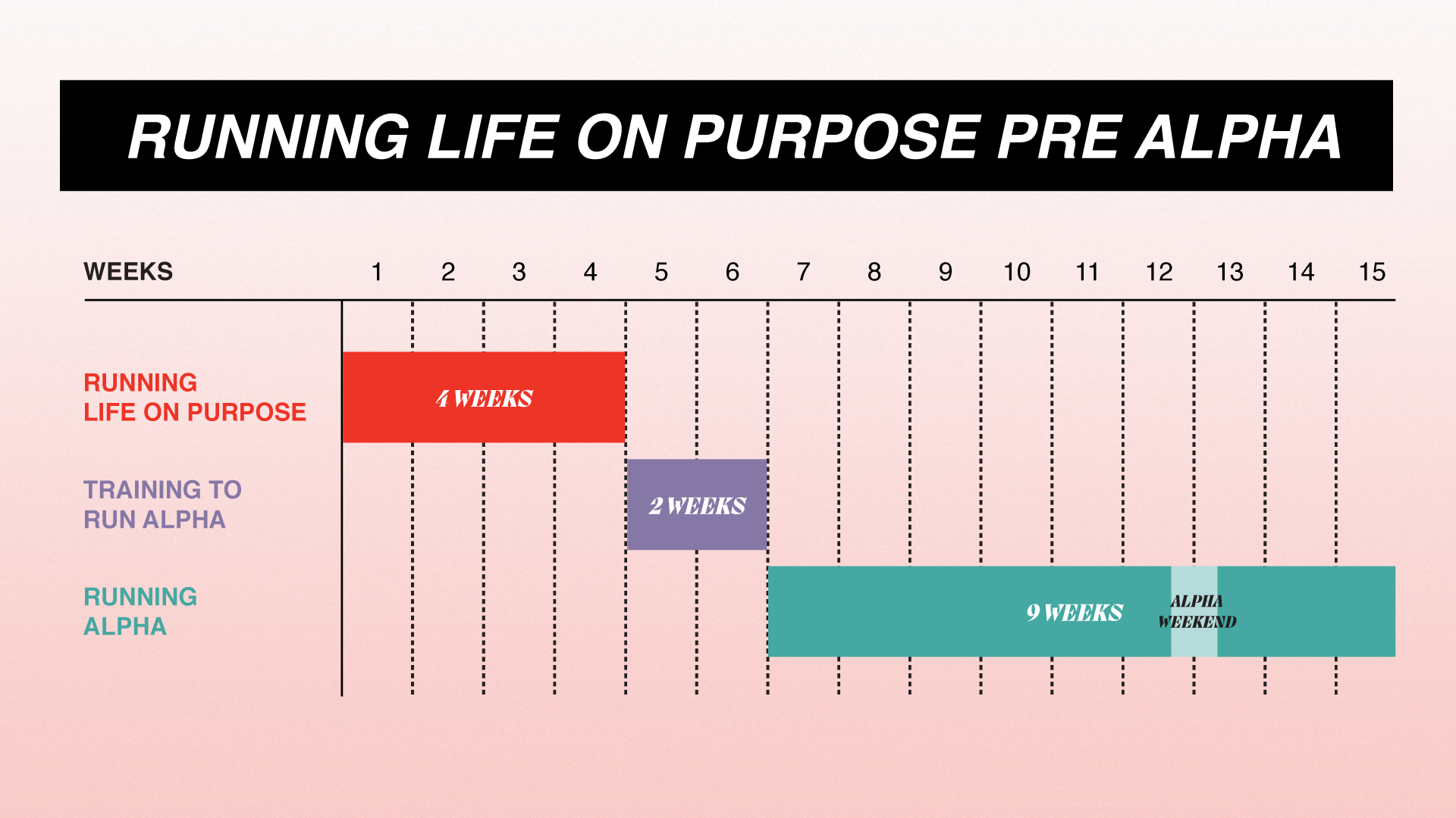 Life On Purpose - Alpha